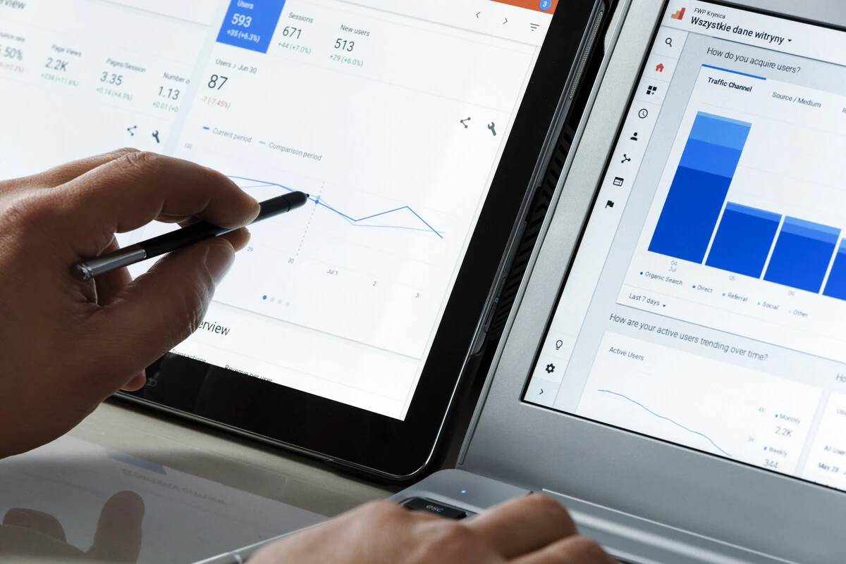 Google Ads For B2B